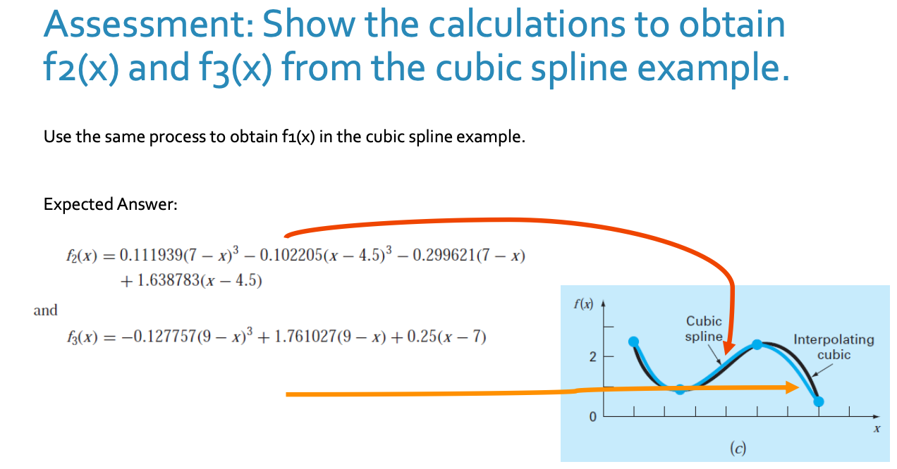 Example. Cubic Splines . 6 6 Fit cubic splines to the | Chegg.com