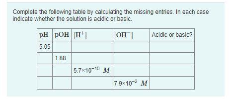 Solved Complete the following table by calculating the | Chegg.com