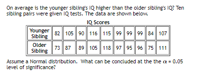 Solved On average is the younger sibling's IQ higher than | Chegg.com