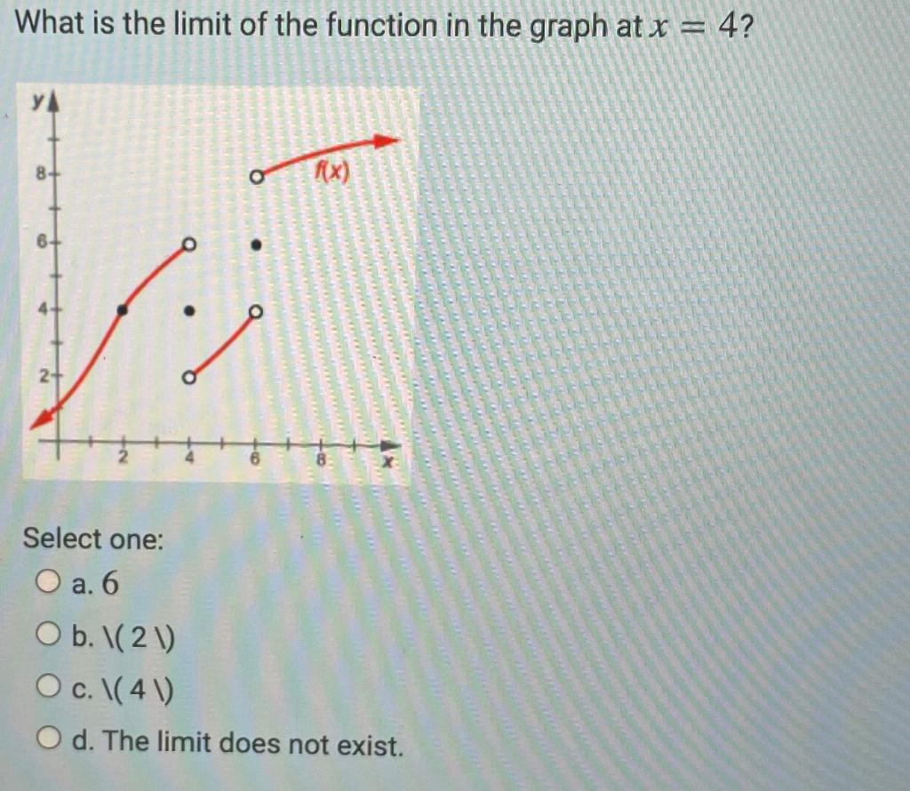 Solved What is the limit of the function in the graph at x = | Chegg.com