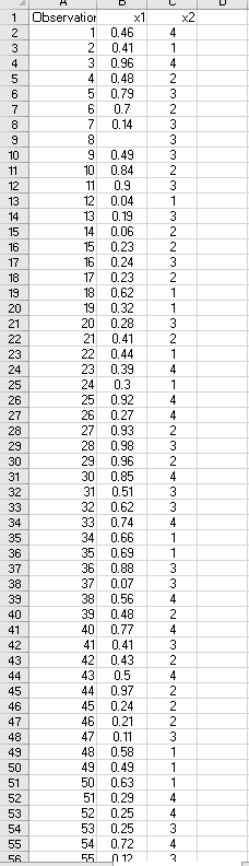 Solved The Accompanying Data Set Contains Two Variables X1 8237