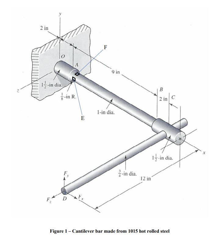 Solved Intro to Computational Design & Analysis - Homework | Chegg.com