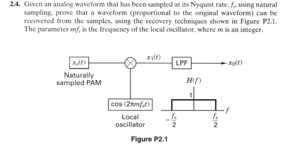 Solved 2.4. Given an analog waveform that has been sampled | Chegg.com