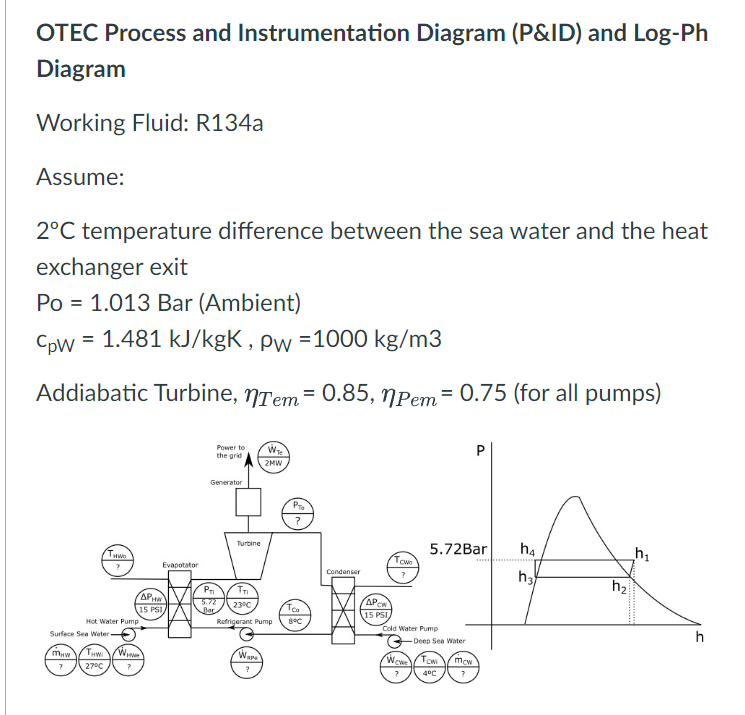 Solved OTEC Process and Instrumentation Diagram (P\&ID) and | Chegg.com