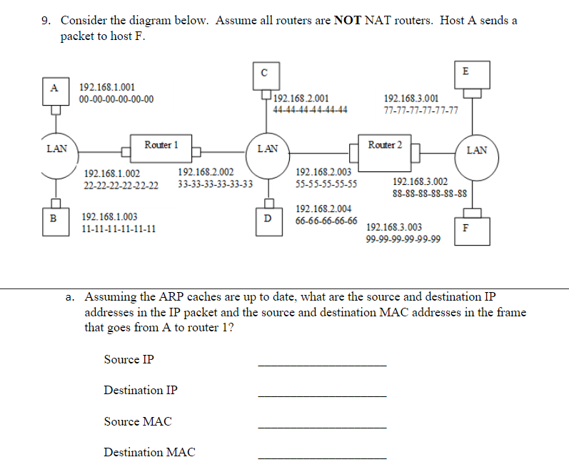 Solved 9. Consider the diagram below. Assume all routers are | Chegg.com