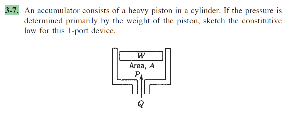 Solved 3-7. ﻿An accumulator consists of a heavy piston in a | Chegg.com