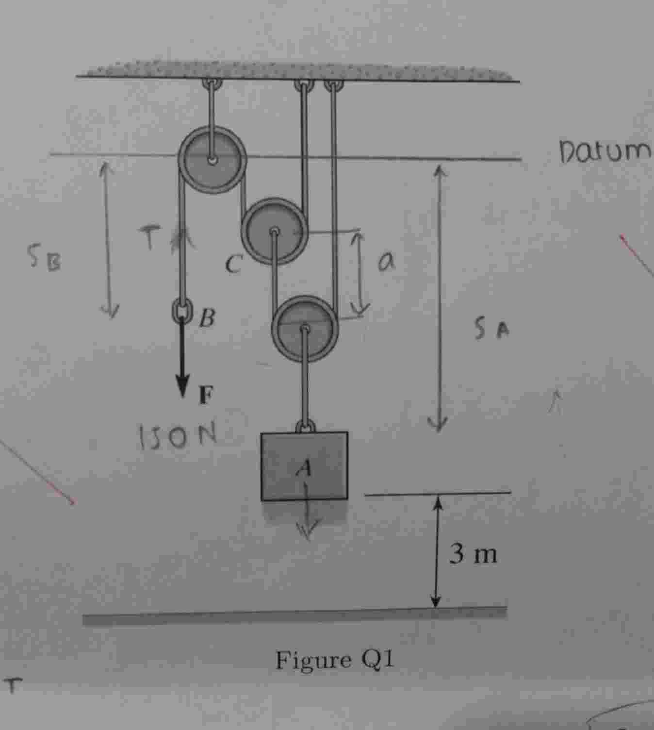 Solved Figure 1 ﻿shows a pulley mechanism for hosting a 50kg | Chegg.com