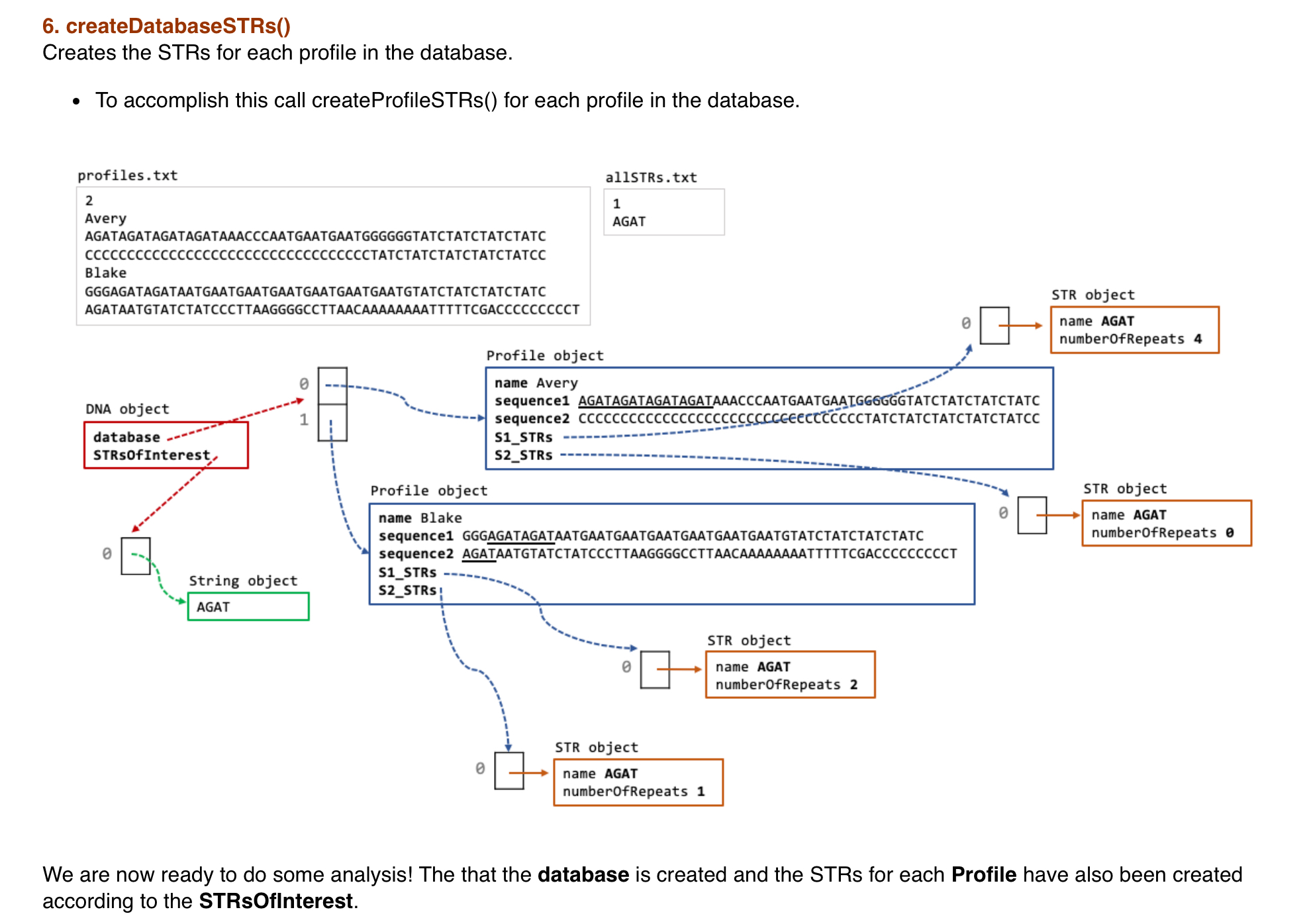 Solved 6. createDatabaseSTRs() Creates the STRs for each | Chegg.com