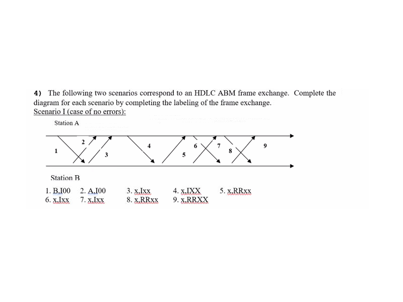 Solved 4) The following two scenarios correspond to an HDLC | Chegg.com