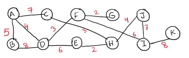 Solved Solution Algorithms in Java For Data Structures & | Chegg.com