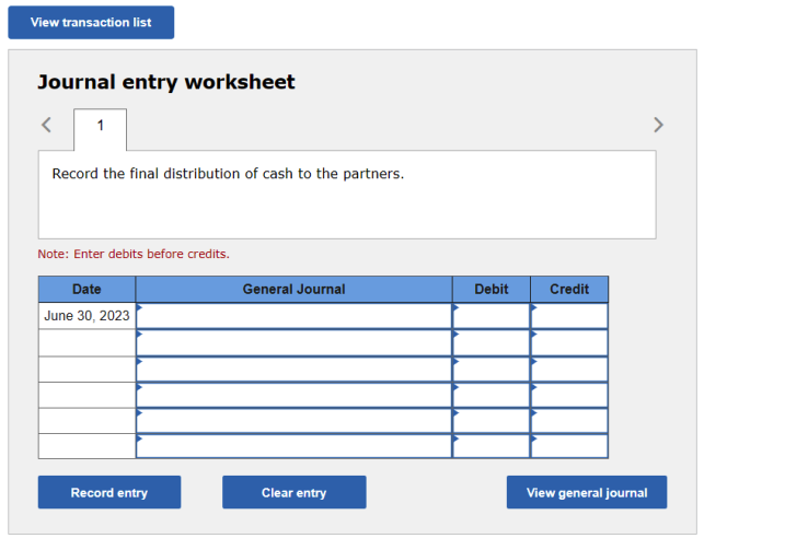 Journal entry worksheet Record the final distribution | Chegg.com