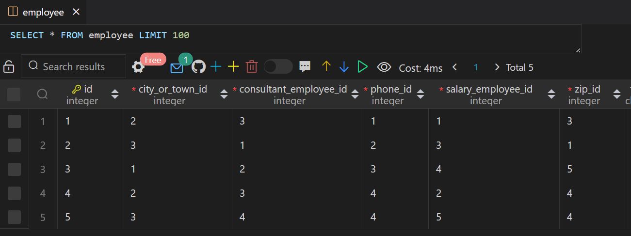 employee x SELECT * FROM employee LIMIT 100patient | Chegg.com