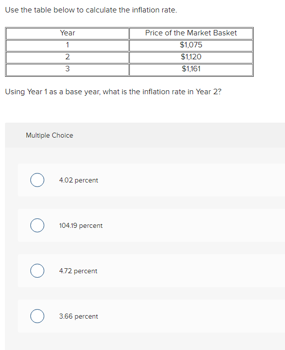 Solved Use the table below to calculate the inflation rate. | Chegg.com