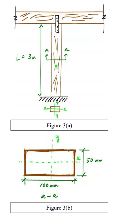 Solved Q3 A vertical bar AB is pin connected with a long | Chegg.com
