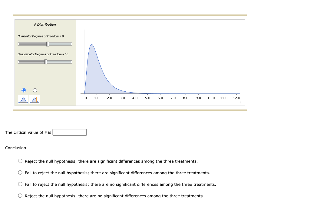Solved The following data were obtained from an | Chegg.com