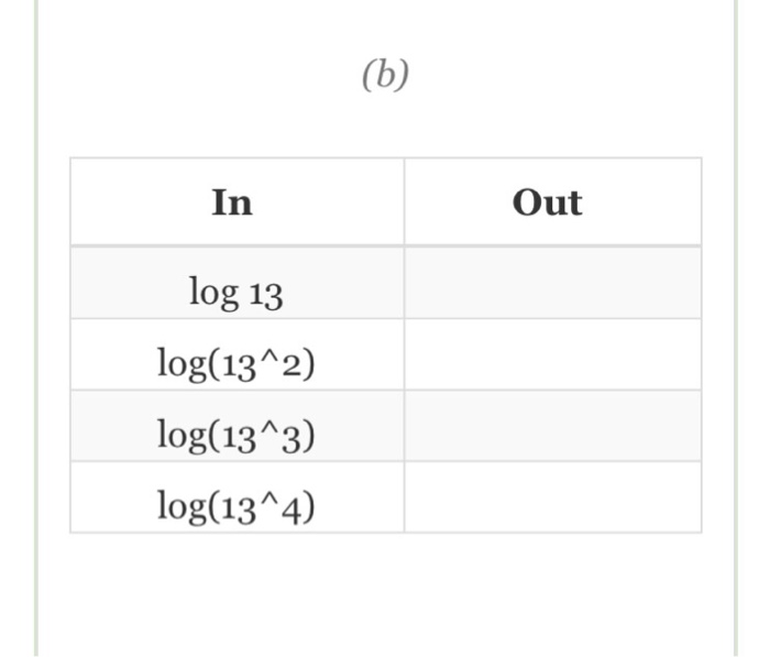 Solved In log 13 log(13 2) log(133) log (13 40 (b) Out | Chegg.com