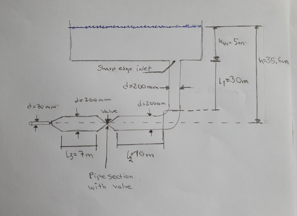 From an open water reservoir with a large | Chegg.com