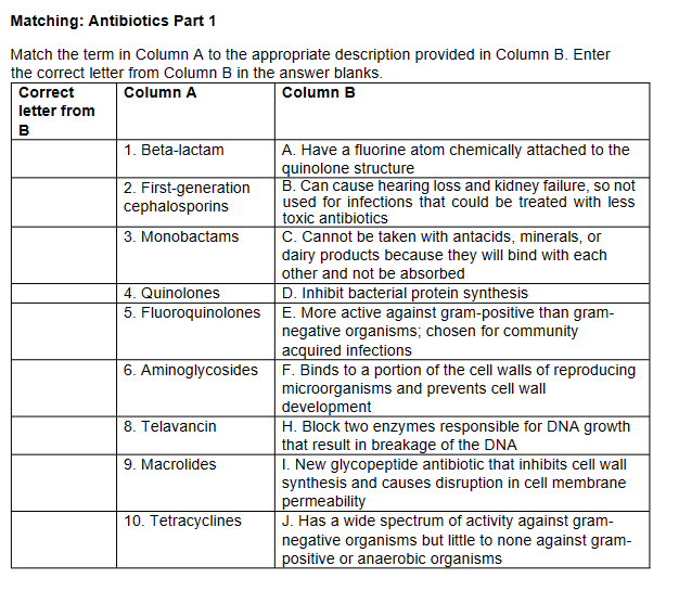 Solved Matching: Antibiotics Part 1 Match the term in Column | Chegg.com