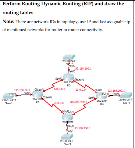 Solved Perform Routing Dynamic Routing (RIP) and draw the | Chegg.com