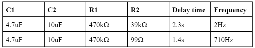 Solved How to calculate the frequency and delay time with | Chegg.com