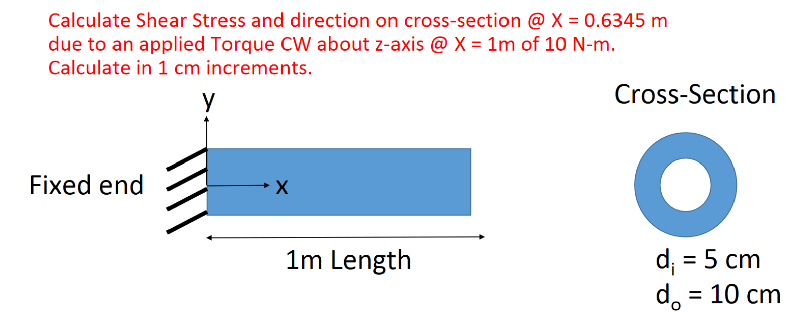 Solved Calculate Shear Stress and direction on cross-section | Chegg.com