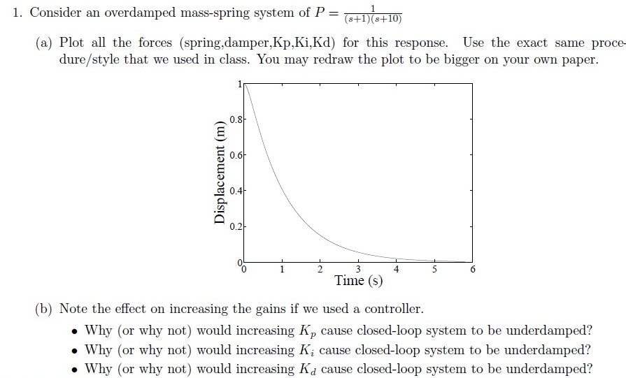 1. Consider an overdamped mass-spring system of P = | Chegg.com