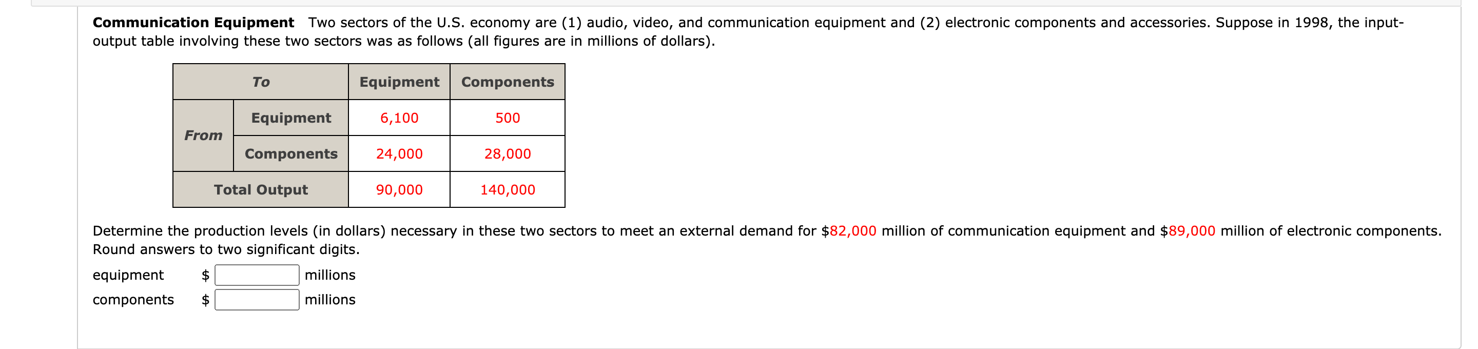 Solved Communication Equipment Two sectors of the U.S. | Chegg.com