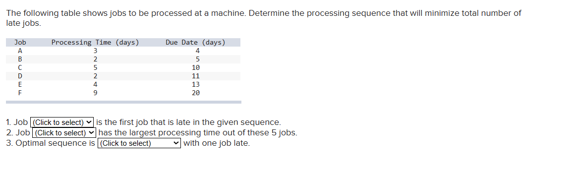 Solved The following table shows jobs to be processed at a | Chegg.com