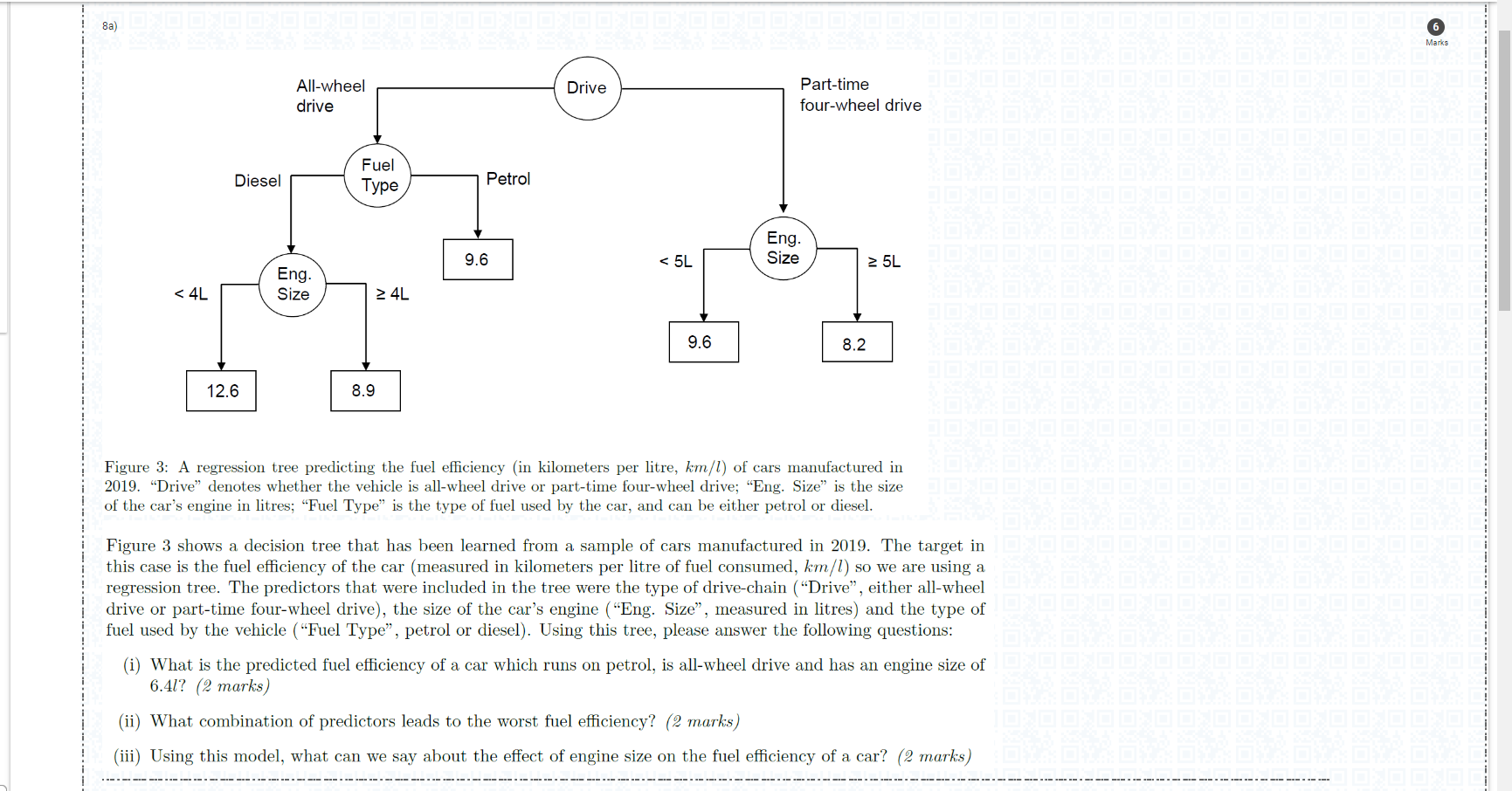 Figure 3: A regression tree predicting the fuel | Chegg.com