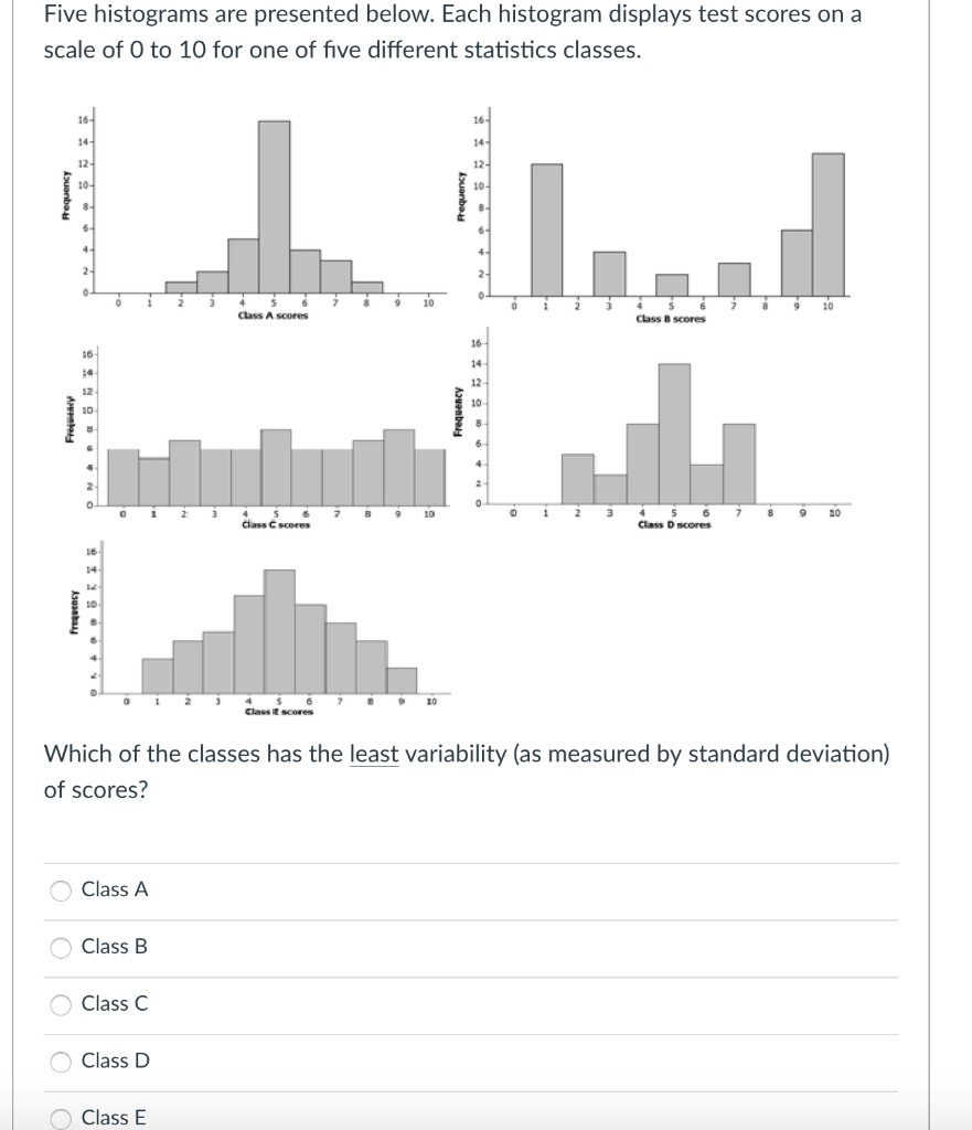 Solved Five histograms are presented below. Each histogram | Chegg.com