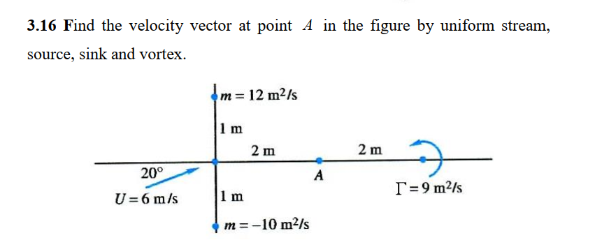 Solved 3.16 ﻿Find the velocity vector at point A ﻿in the | Chegg.com