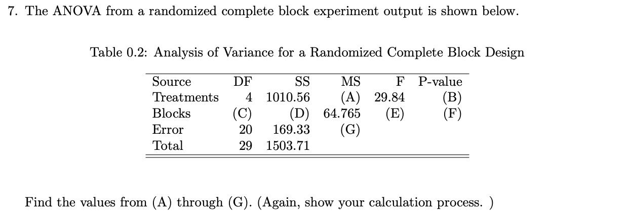 Solved 7. The ANOVA from a randomized complete block | Chegg.com