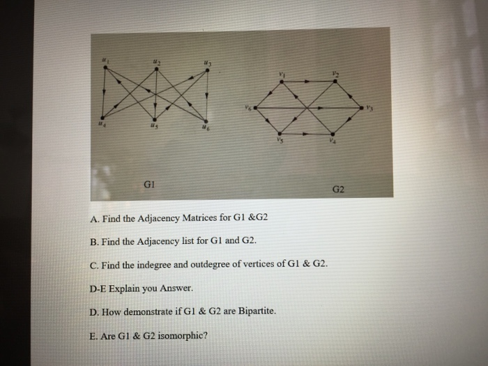 Solved из us Gl G2 A. Find the Adjacency Matrices for G1 &G2 | Chegg.com