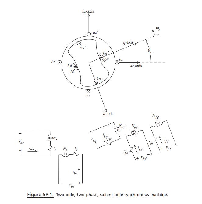 Solved 1. A two-pole, two-phase, salient-pole synchronous | Chegg.com