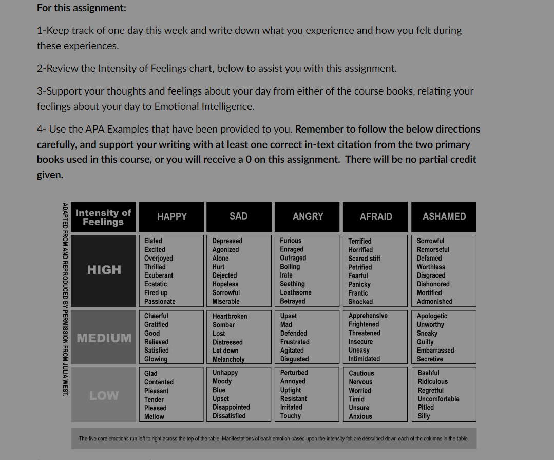 Solved What is the good title for this any idea? | Chegg.com