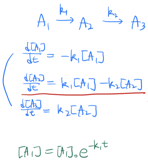 Solved When it is a first-order consecutive reaction, I want | Chegg.com