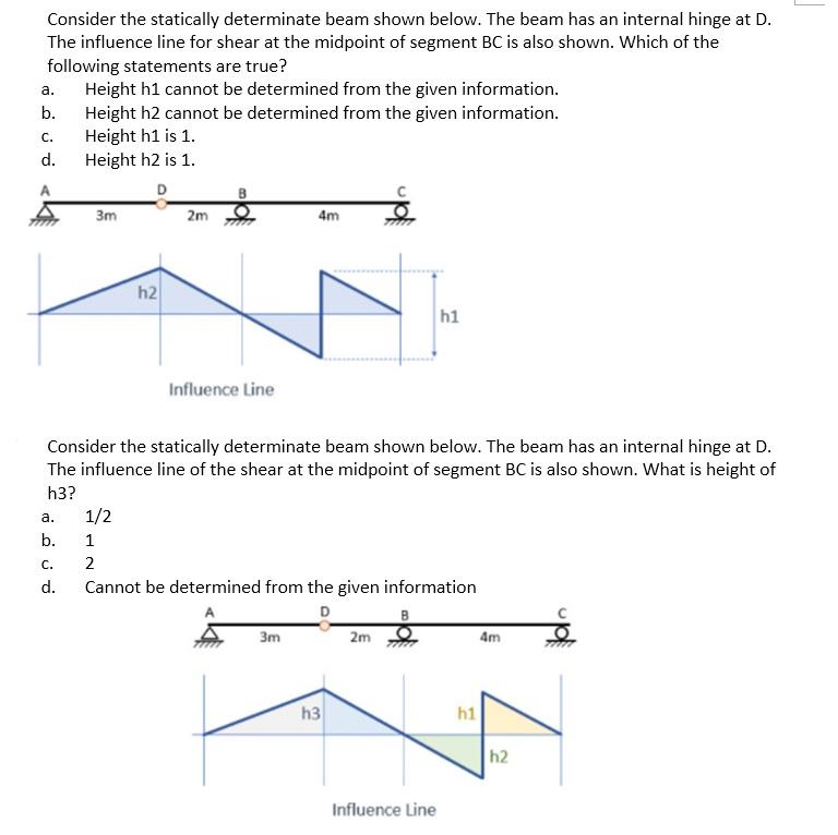 Solved Consider the statically determinate beam shown below. | Chegg.com