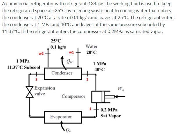 Solved Determine heat rejected by the condenser Mass flow | Chegg.com