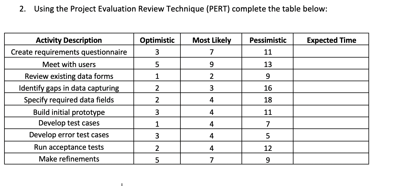 Solved 2. Using the Project Evaluation Review Technique | Chegg.com