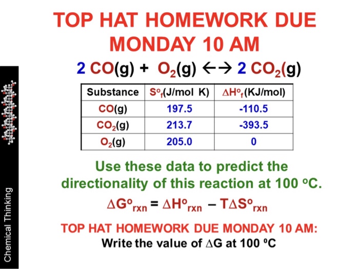 Solved TOP HAT HOMEWORK DUE MONDAY 10 AM 2 CO(g) 02(g) ←→ 2 | Chegg.com