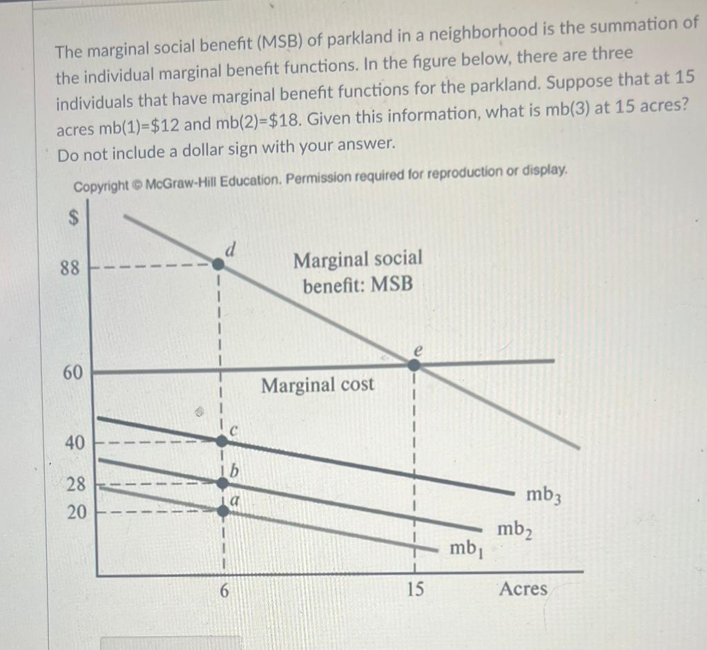 The marginal social benefit (MSB) of parkland in a | Chegg.com