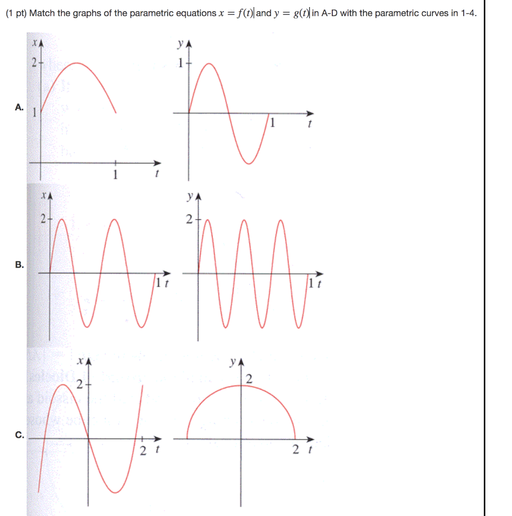 Solved (1 pt) Match the graphs of the parametric equations x | Chegg.com