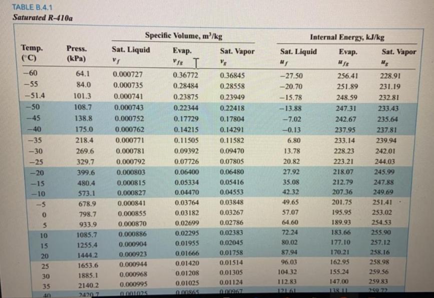 A heat pump work with R410A in a standard vapor | Chegg.com