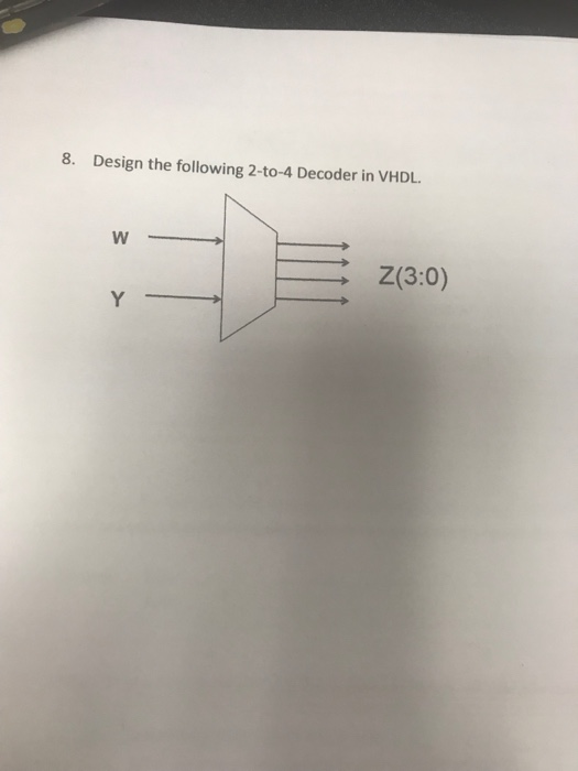 Solved 8. Design the following 2-to-4 Decoder in VHDL Z(3:0) | Chegg.com