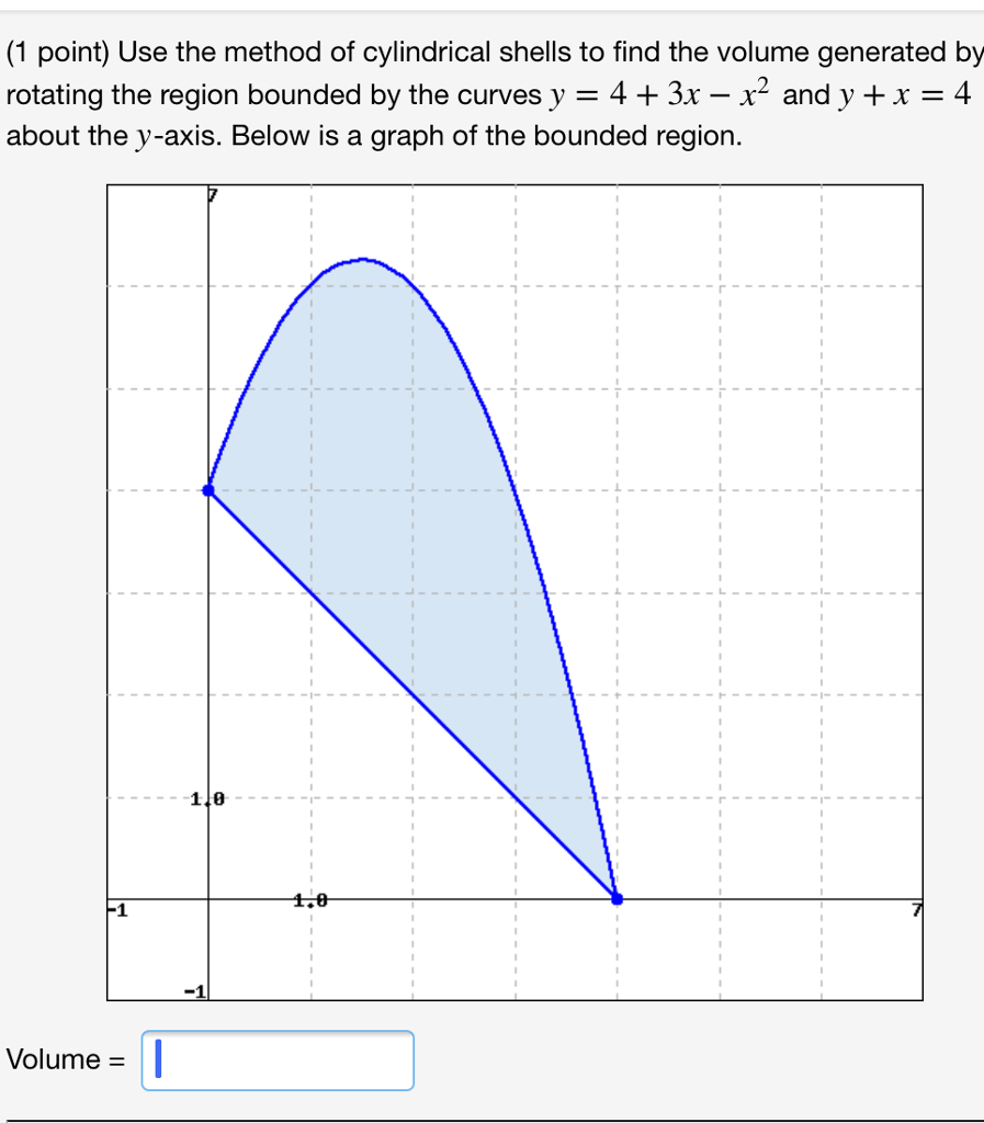 Solved (1 point) Use the method of cylindrical shells to | Chegg.com