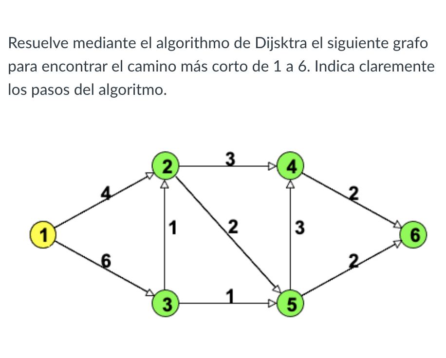 Solved Resuelve mediante el algorithmo de Dijsktra el | Chegg.com Solved Resuelve mediante el algorithmo de Dijsktra el | Chegg.com
