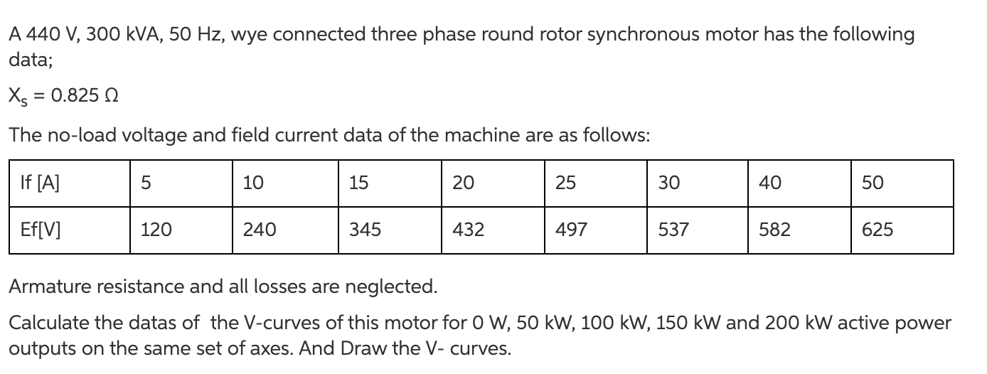 Solved Draw the power factor versus field current for the | Chegg.com