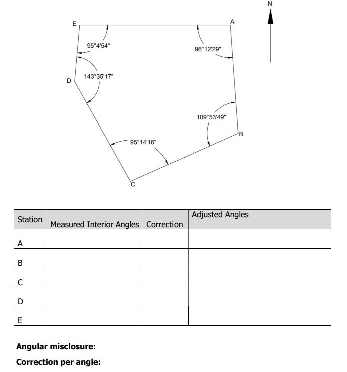 Solved Adjust the interior angles of the closed polygon | Chegg.com