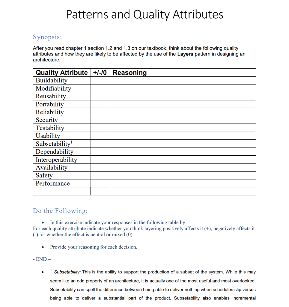 Solved Patterns and Quality Attributes Synopsis: After you | Chegg.com