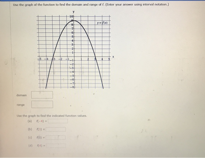 Solved Use the graph of the function to find the domain and | Chegg.com Solved Use the graph of the function to find the domain and | Chegg.com